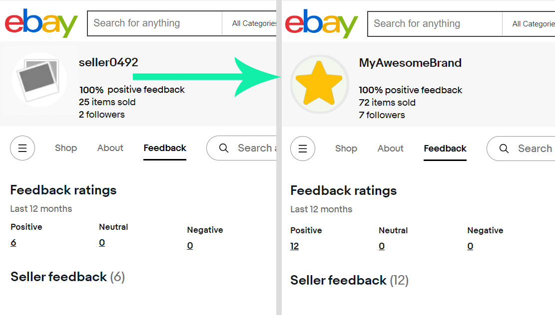 Stand Out on eBay: Crafting a Unique Brand Identity | Netidex